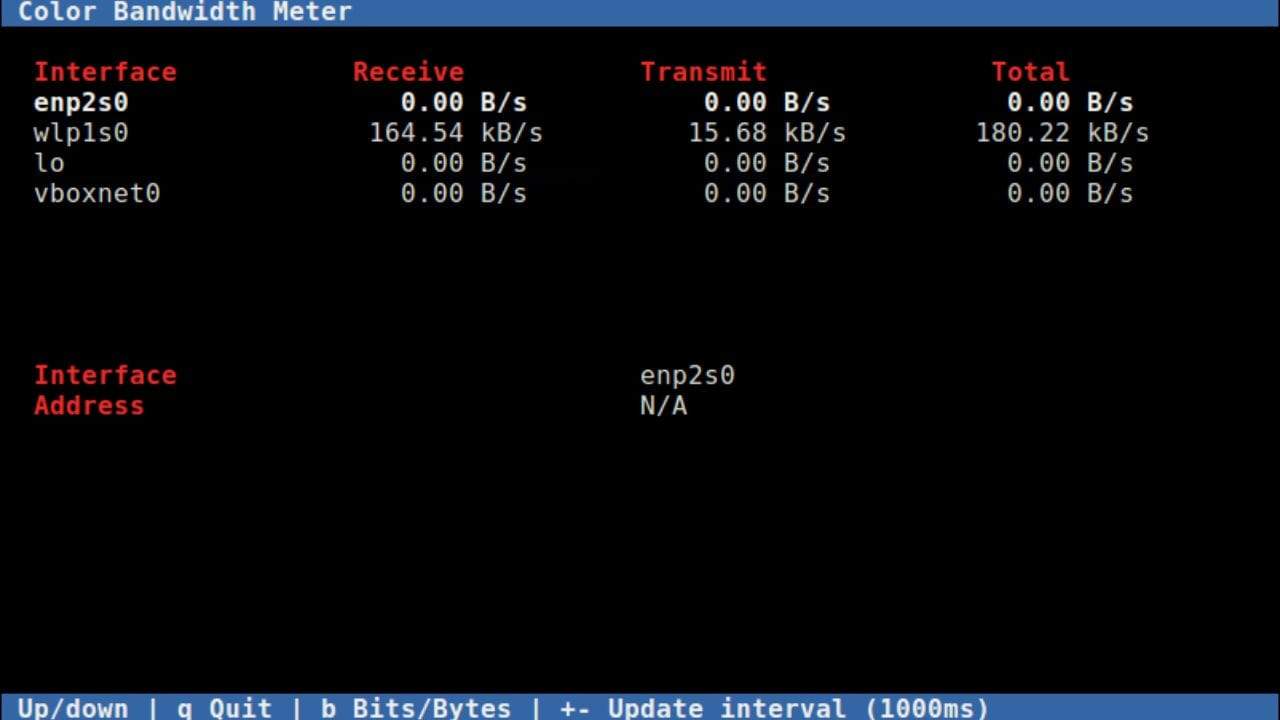 Os 20 melhores softwares para monitoramento de rede no Linux ...