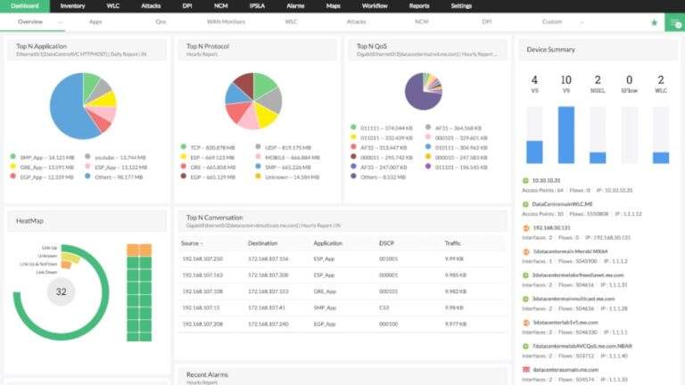 Os 20 melhores softwares para monitoramento de rede no Linux ...